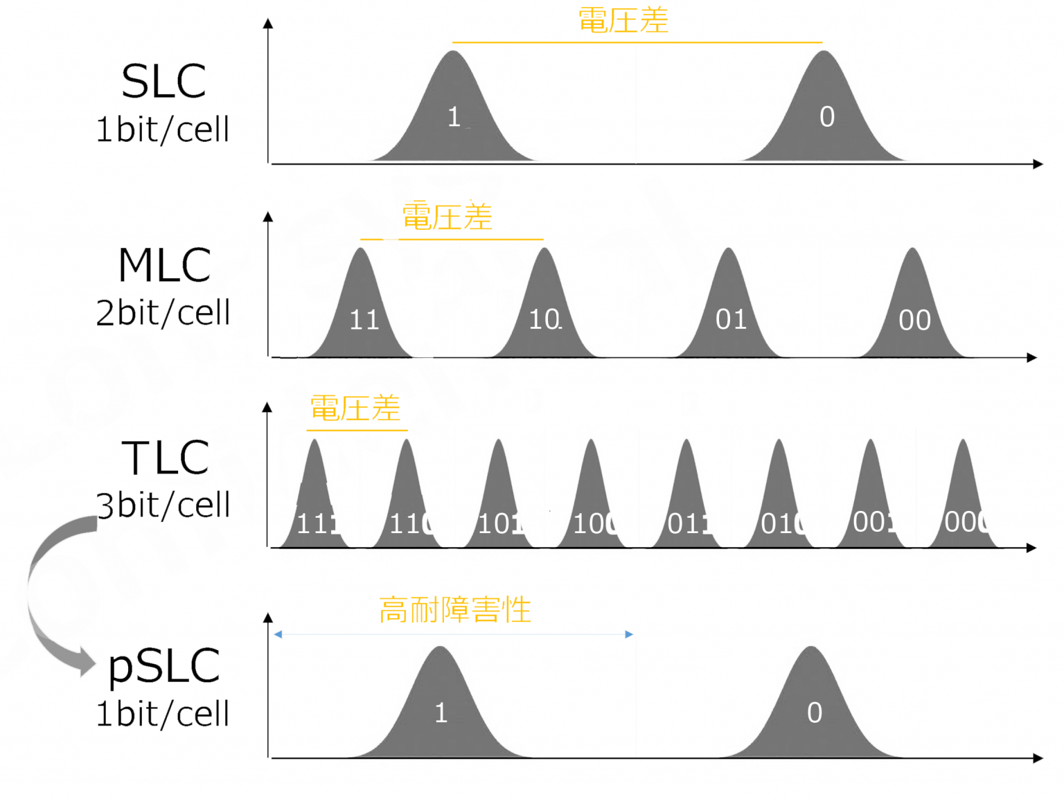 HIDISC 産業向けpSLC microSD製品につきまして | HIDISC 株式会社磁気研究所