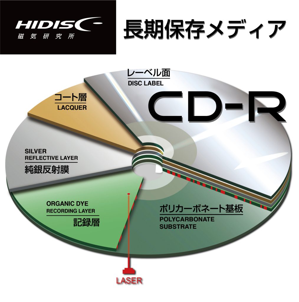 PREMIUM HIDISC CD-R 長期保存データ用 52倍速 700MB ホワイトワイドプリンタブル スピンドルケース 50枚 | HIDISC 株式会社磁気研究所