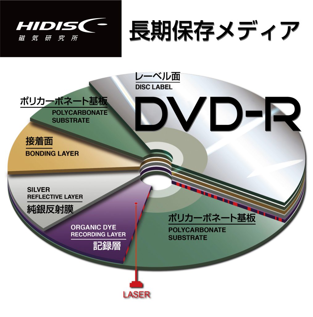 PREMIUM HIDISC DVD-R 長期保存データ用 16倍速 4.7GB ホワイトワイドプリンタブル スピンドルケース 50枚 | HIDISC 株式会社磁気研究所